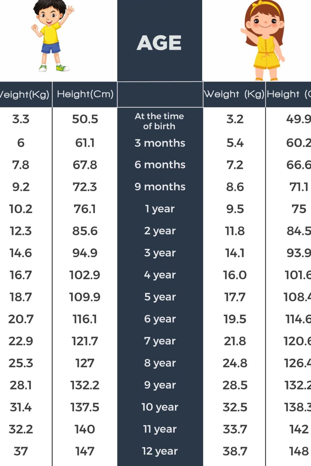 The role of genetics in height growth